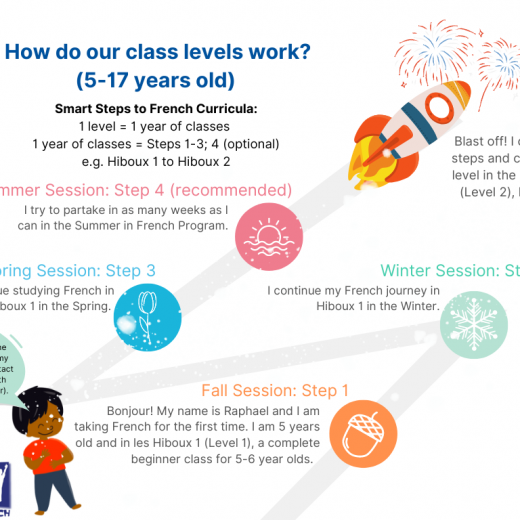 Classes for Kids and Teens - French Library